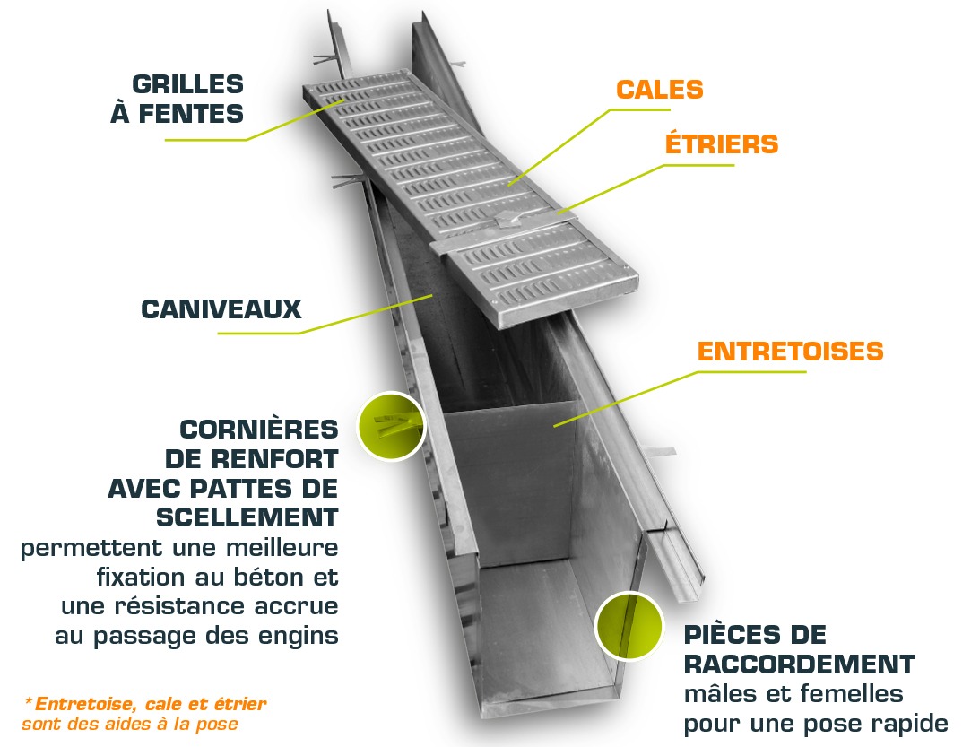 Caniveaux de ventilation - LES MERGERS, spécialiste du stockage à plat ...